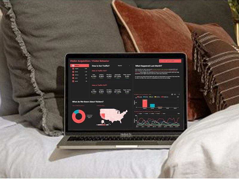 Conversion Rate Optimization Services | CRO Agency Noble Studios